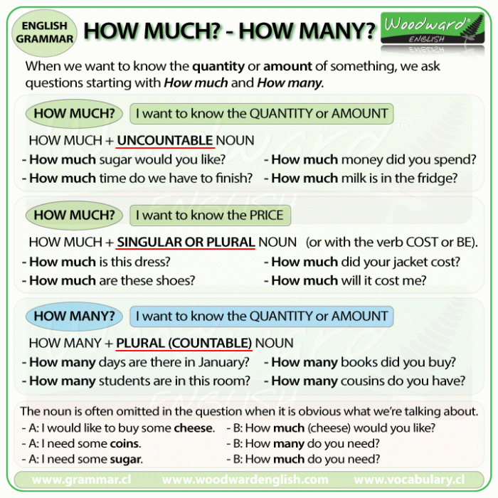 Lesson 5: How much does it cost? | Cambly Content