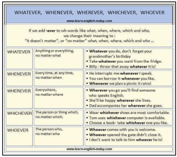 Lesson 18: The Wh-ever Words and However | Cambly Content