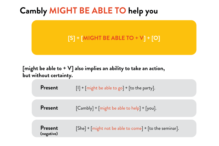 2-32. Cambly might be able to help you | Cambly Content