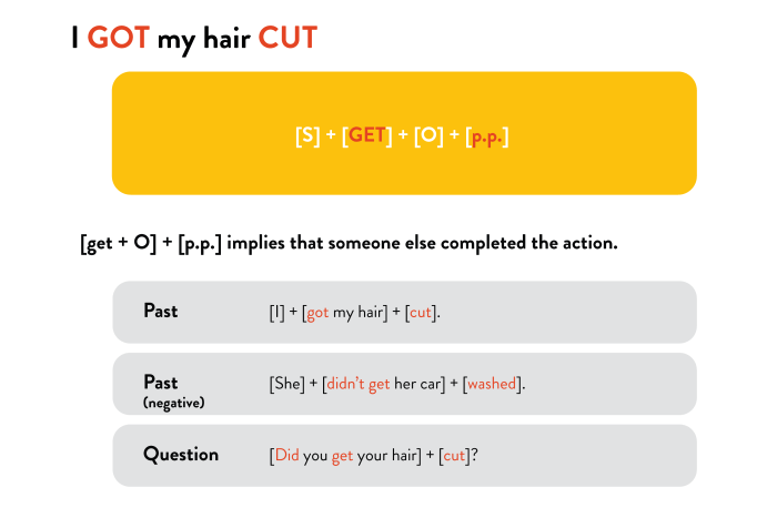 2-35. I got my hair cut | Cambly Content